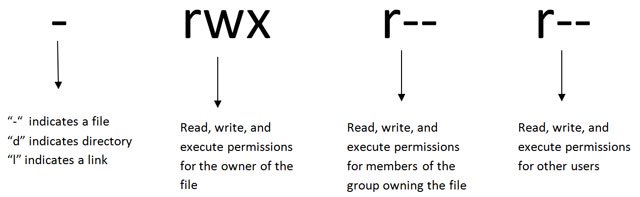 File Permissions In Linux Unix VK9 Security